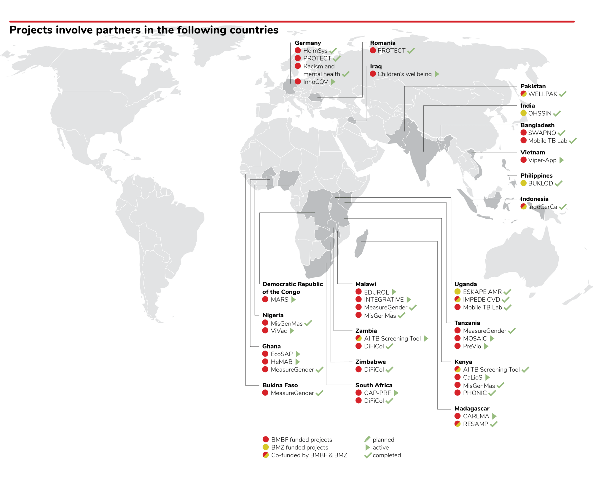 GLOHRA funding for interdisciplinary and cross-sector global health ...